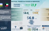 Infographics: Uzbekistan's trade with CIS countries in January-December 2023 - Review.uz