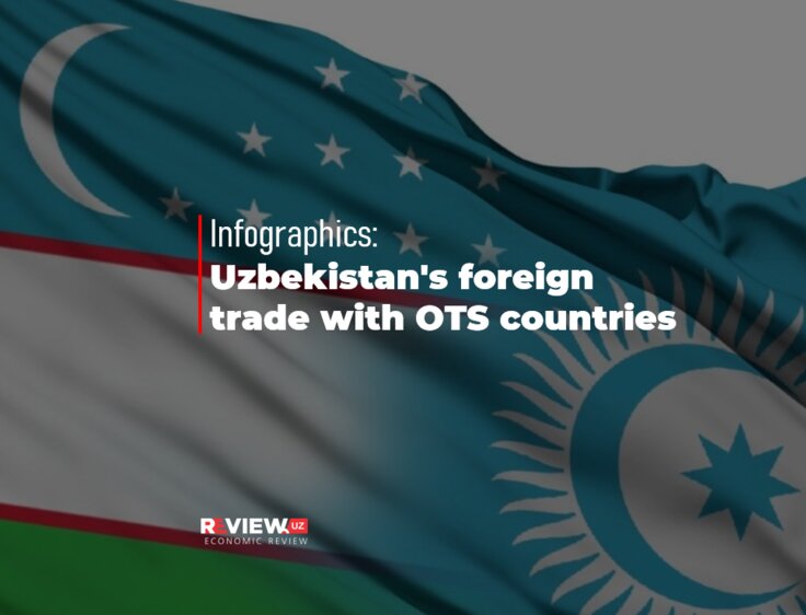 Infographics: Uzbekistan's foreign trade with OTS countries from January-September 2022 - Review.uz